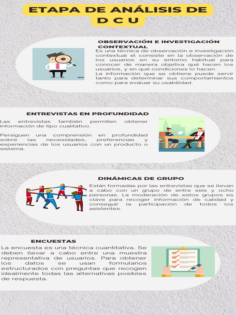ETAPA DE ANÁLISIS DE DCU (1) | PDF | Metodología de encuesta | Usabilidad