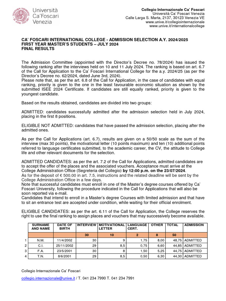 CICF - MA Finalranking Ay 2024 25 | PDF | Educational Stages
