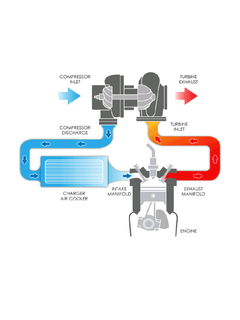 Engine Pdf