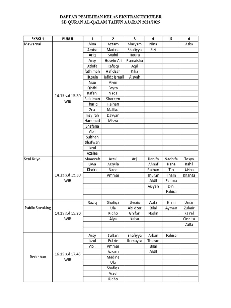 Data Ekskul Semester Genap | PDF