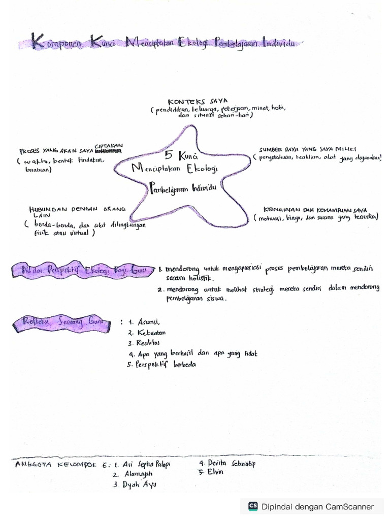 Tugas Kelompok - Topik 4 - Eksplorasi Konsep | PDF