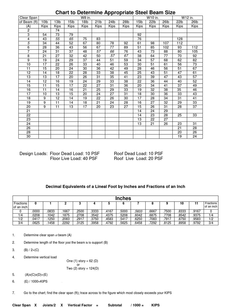 Chart For Steel Beams | PDF | Structural Engineering | Building Engineering