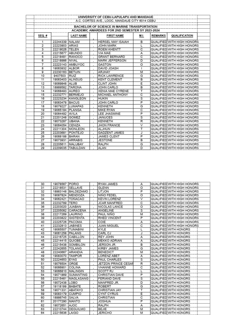 ACADEMIC-AWARDEE-2ND-SEMESTER-SY-2023-2024 | PDF