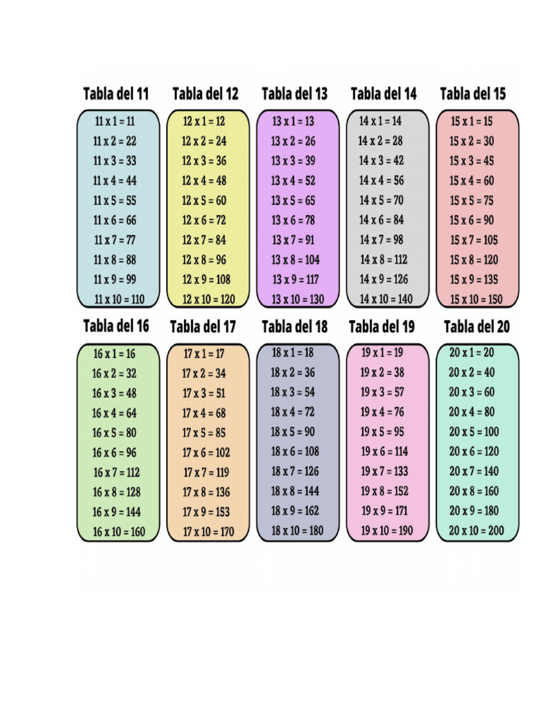 Tablas 12-15 | PDF