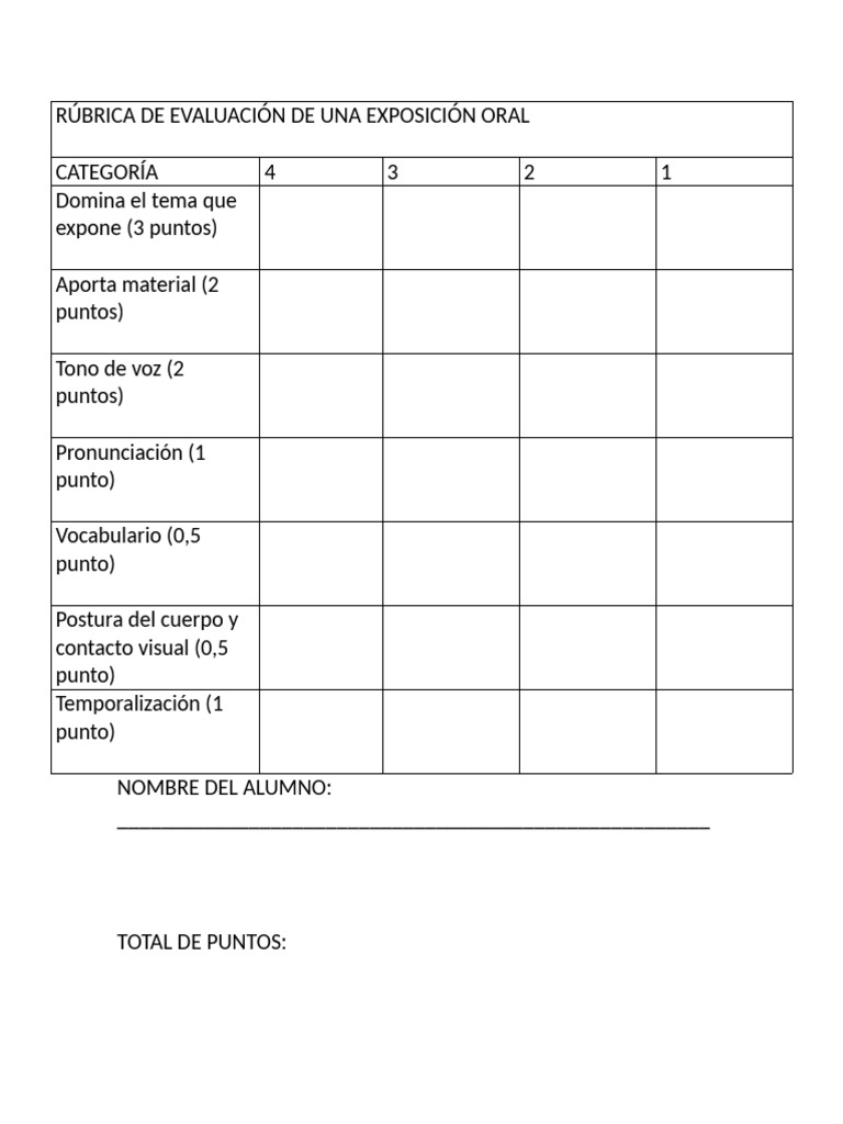 Rúbrica para Evaluar Exposición Oral | PDF