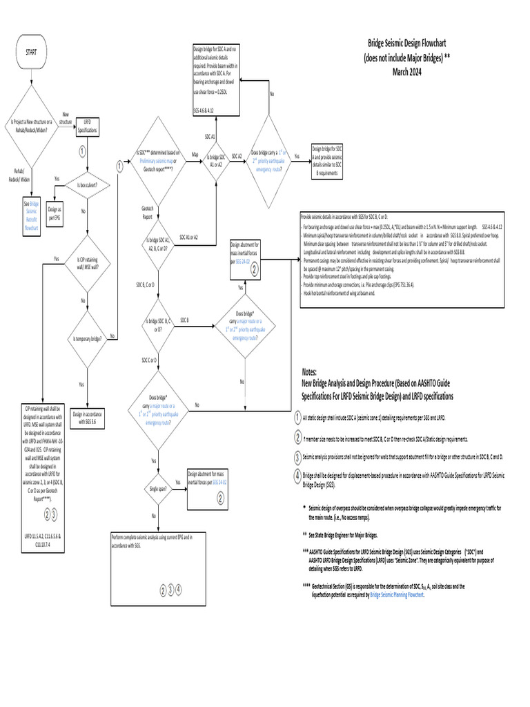 Bridge Seismic Design Flowchart | PDF | Structural Engineering | Civil ...