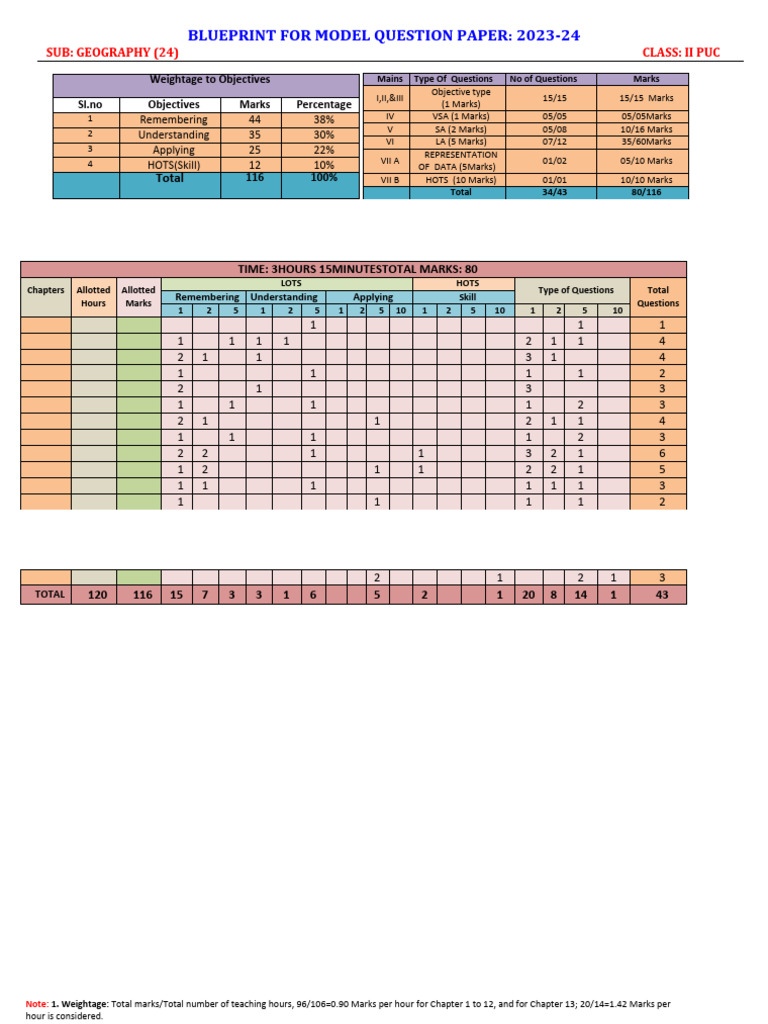 Selfstudys Com File | PDF