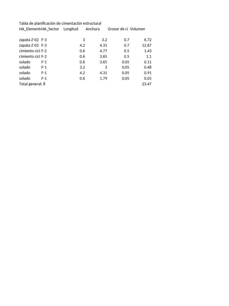 Tabla de Cimentación Estructural Detallada | PDF