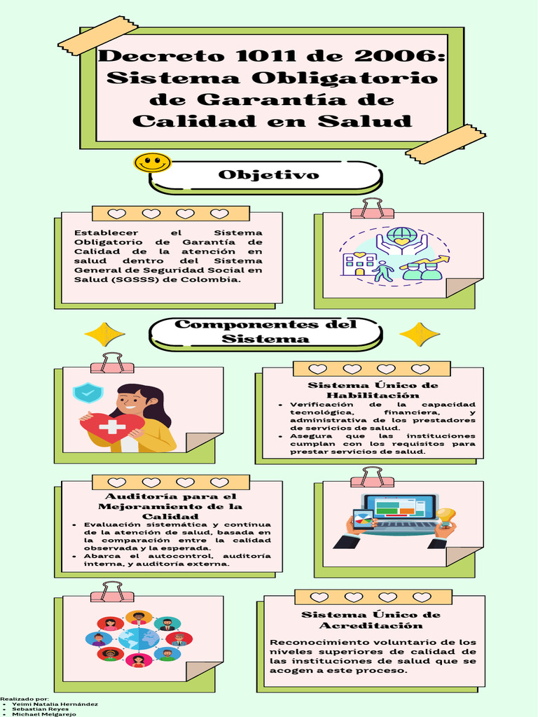 Infografía Decreto 1011 de 2006 Sistema Obligatorio de Garantía de Calidad en Salud | PDF