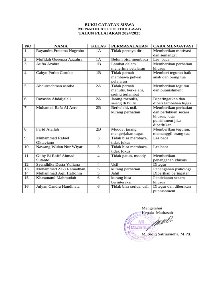 LEMBAR CATATAN KHUSUS SISWA | PDF
