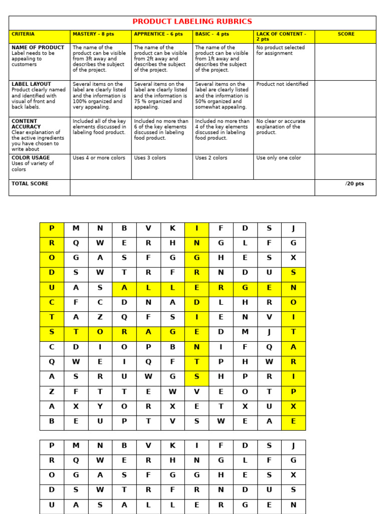 rubrics-label | PDF | Cognition