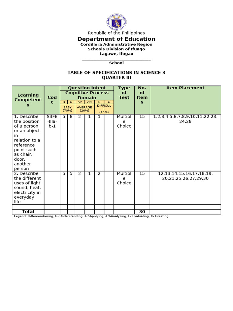 Science 3 Quarter III Test Specs | PDF