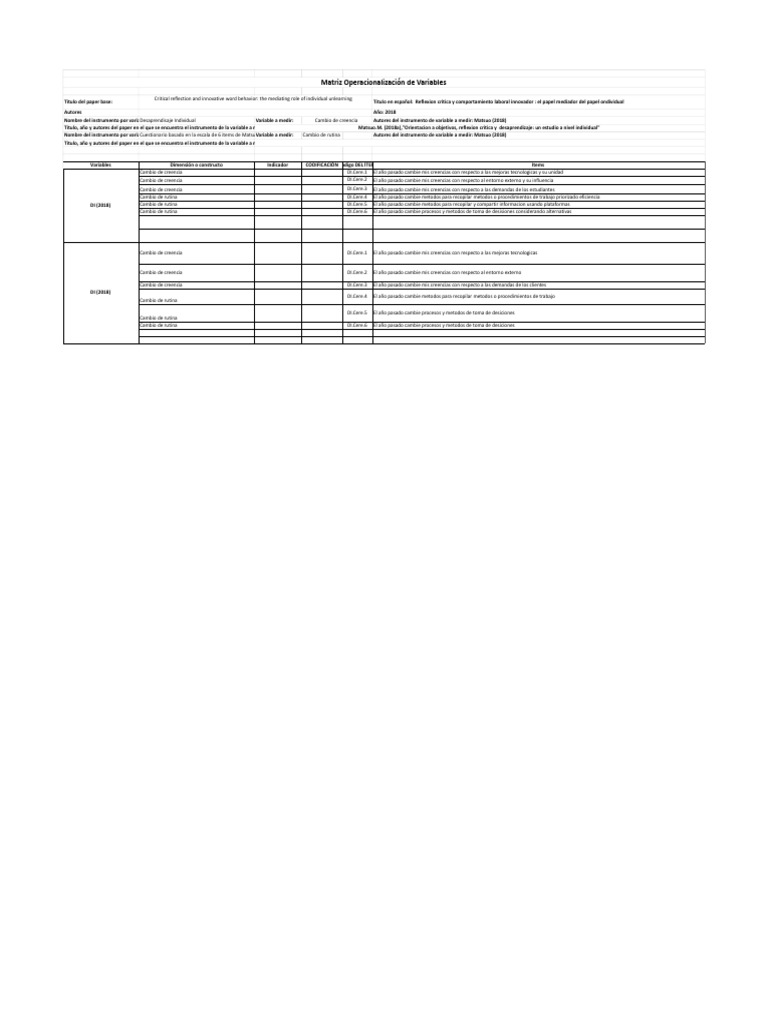Matriz de Variables Definiciones y Operacionales | PDF