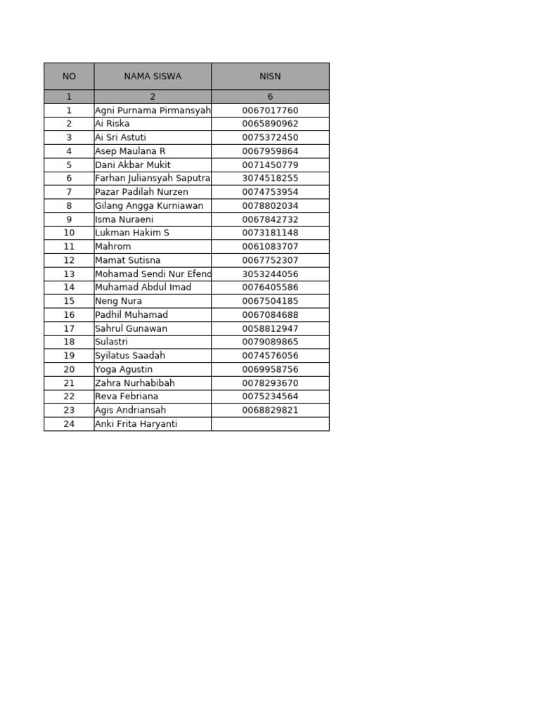 Nama Nisn | PDF
