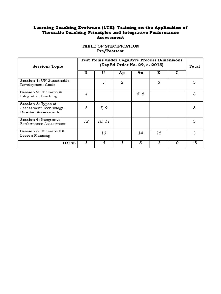 PrePost-Test-with TOS NEAP-LTE | PDF | Educational Assessment | Learning