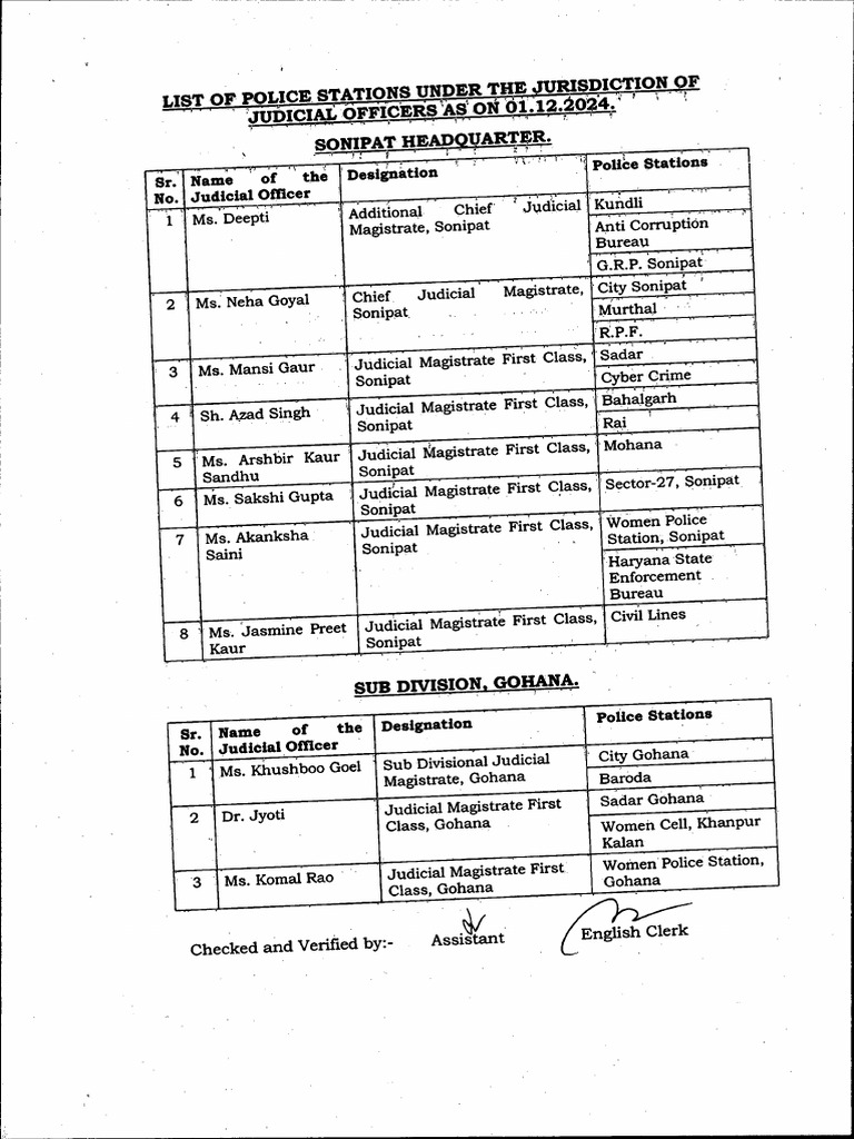 Police Stations and Judicial Officers List | PDF | Justice | Crime ...