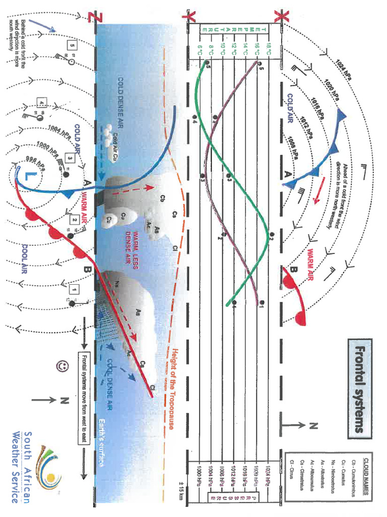 3D Mid Lat Cyclone To Fold | PDF