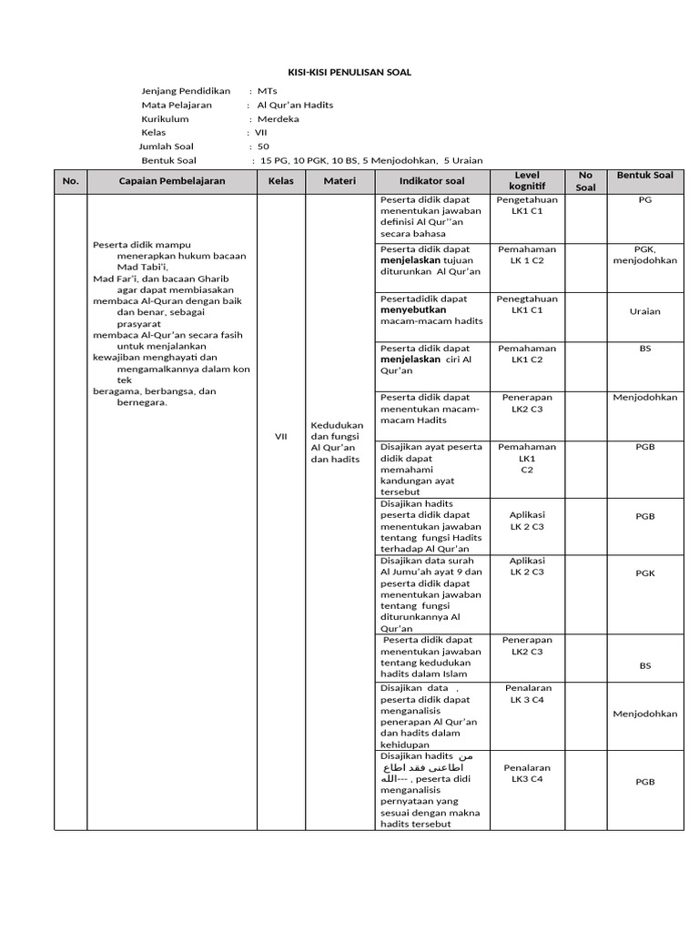 1. KISI-KISI SAS QH VII 2024-2025 | PDF