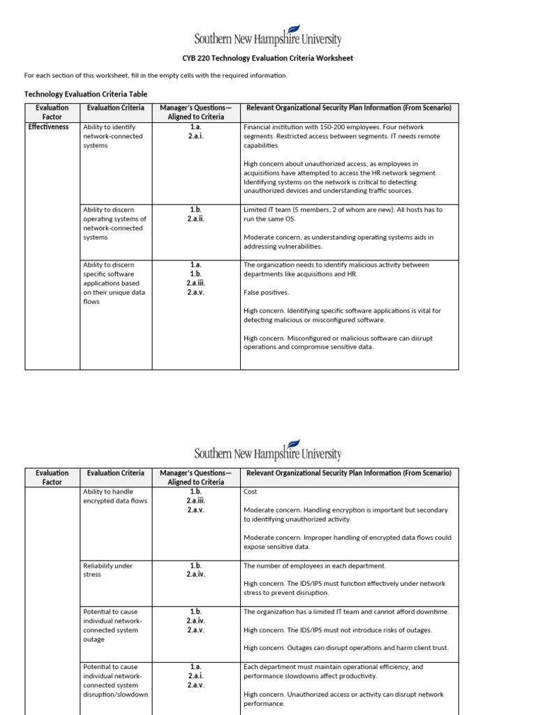 CYB 220 - Project Three Milestone | PDF | Computer Security | Security