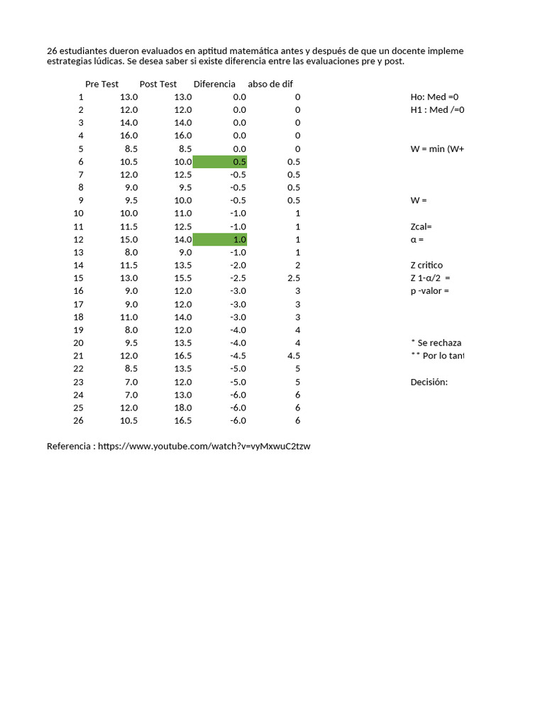Ejer00 Test Wilcoxon | PDF