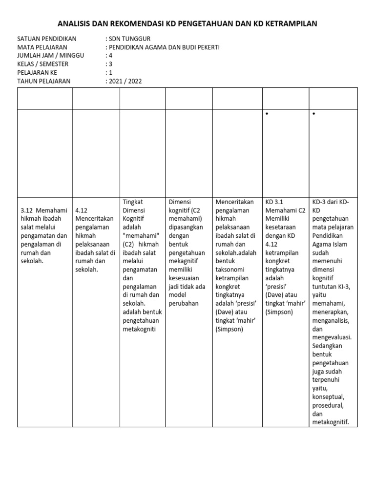 1-Contoh Analisis SKL-KI-KD-Prota-Promes | PDF