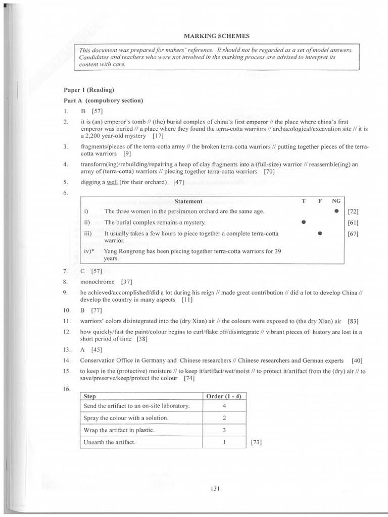 Paper 1 Marking Scheme | PDF