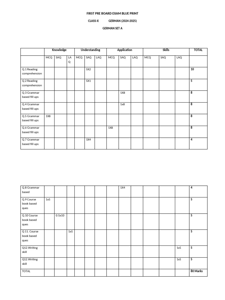 blueprint class X pre term | PDF