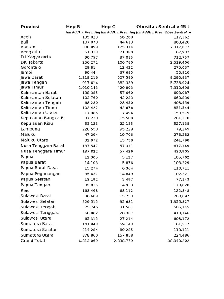 V6. Target Skrining Hepar (APRI Score) + RAB | PDF