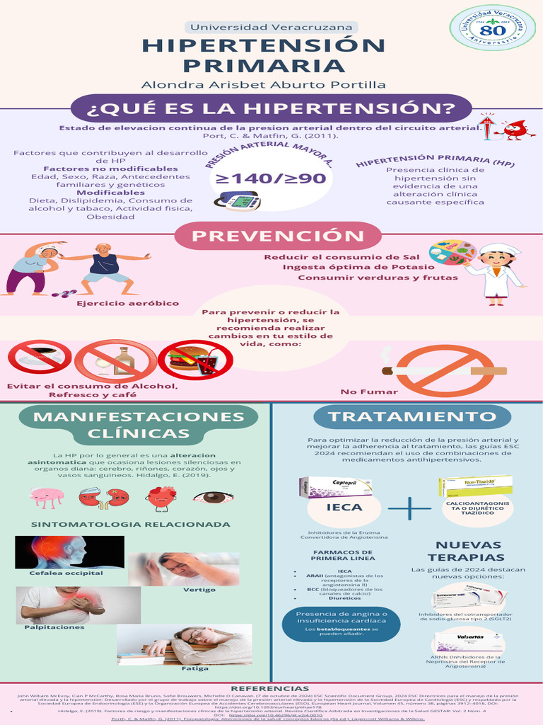 Infografia - Hipertension Arterial | PDF | Hipertensión ...