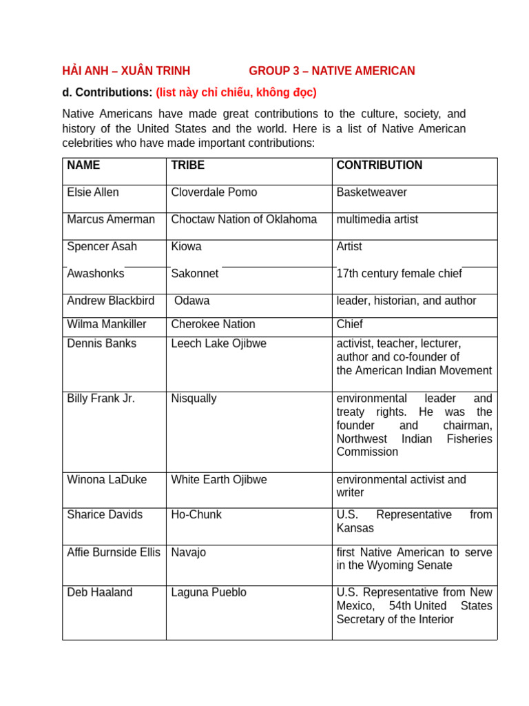 (Ac) Native American - Contributions | PDF | Native Americans In The ...