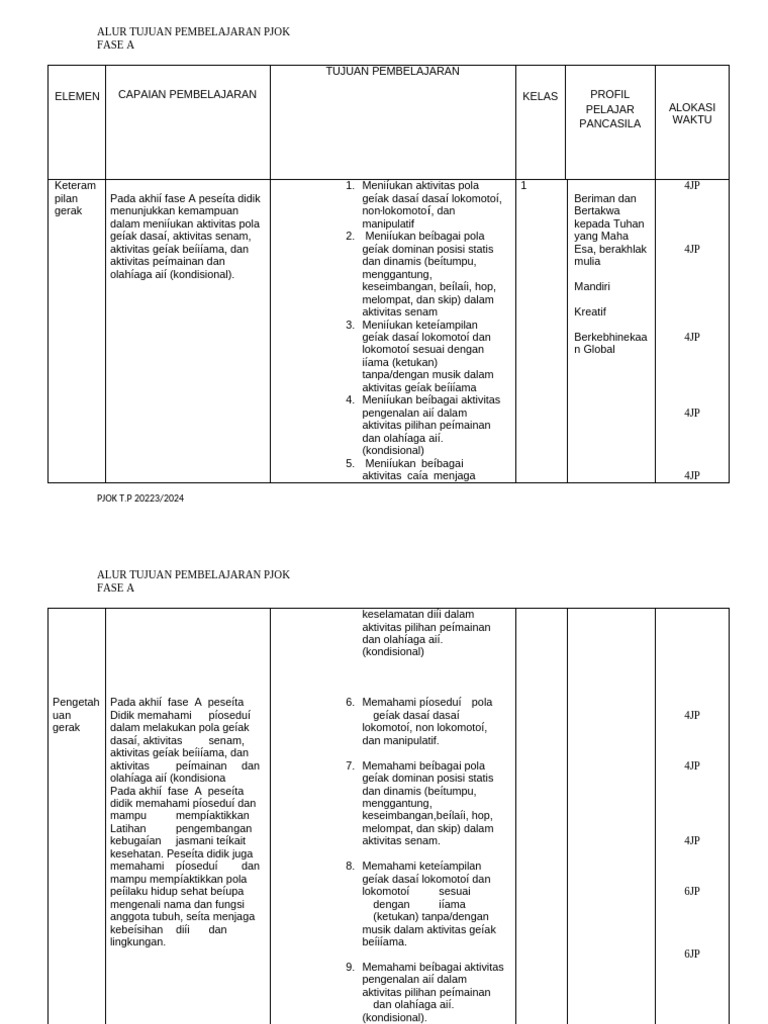 Atp Pjok Kelas 1 | PDF