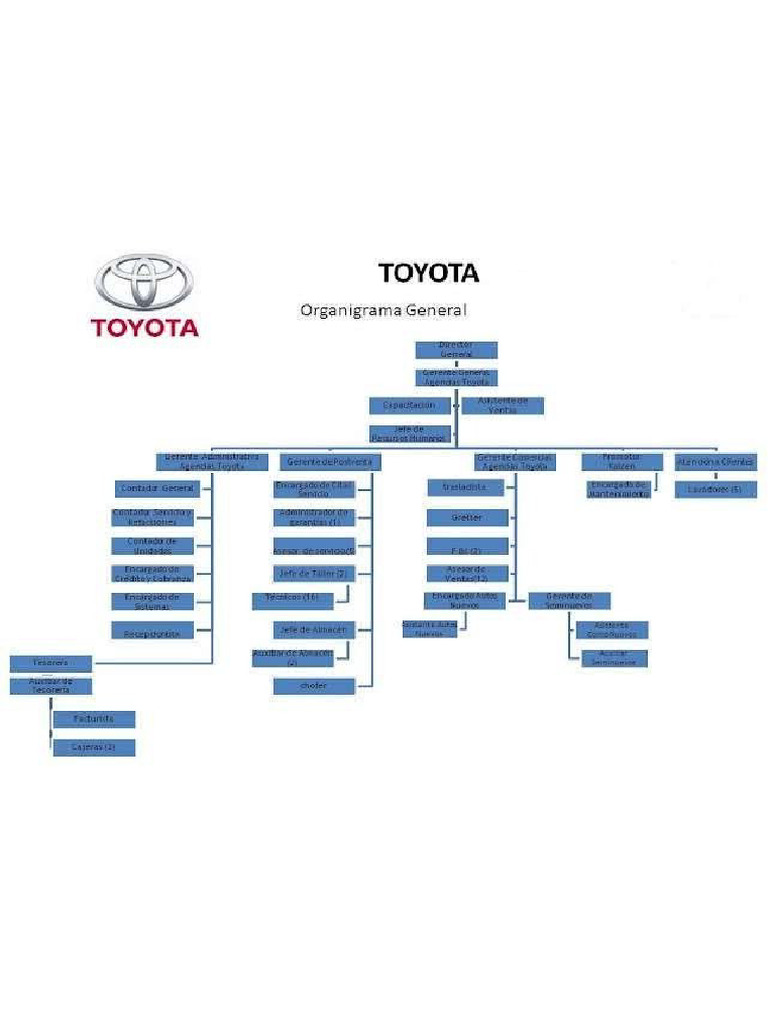 Toyota | PDF