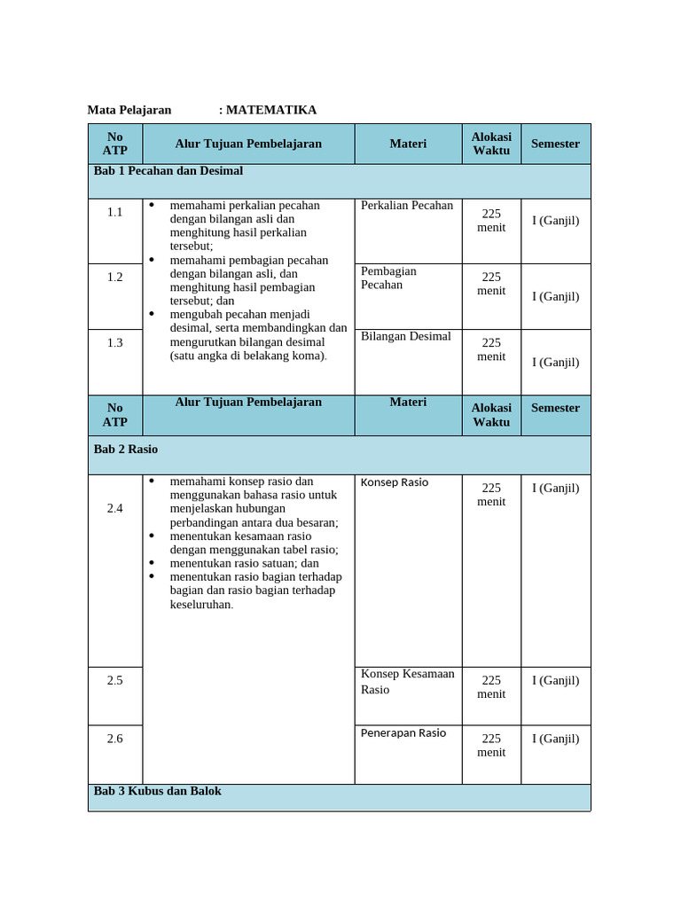 Prota MTK Kelas 6 | PDF
