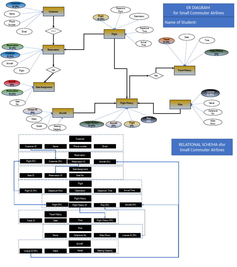 Small Airline Data Schema | PDF | Aviation | Aircraft