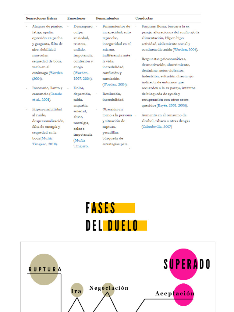 DUELO | PDF
