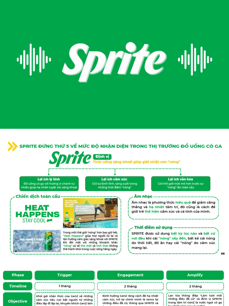 Tráº N Duy Linh - Nguyá N Ngá C KhuÃ - Nguyá N Ngá C HÃ - NG - LÃ PhÆ°Æ¡ng Linh | PDF