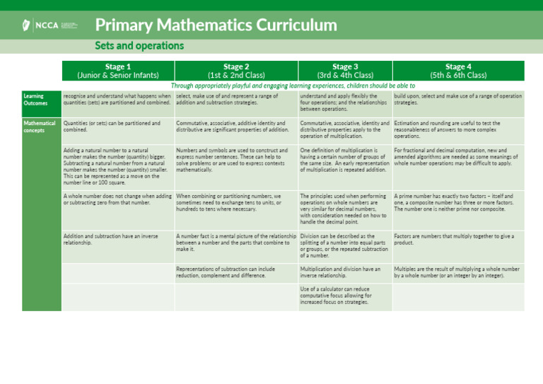 PMC MC11 Number Sets-And-Operations | PDF | Numbers | Multiplication