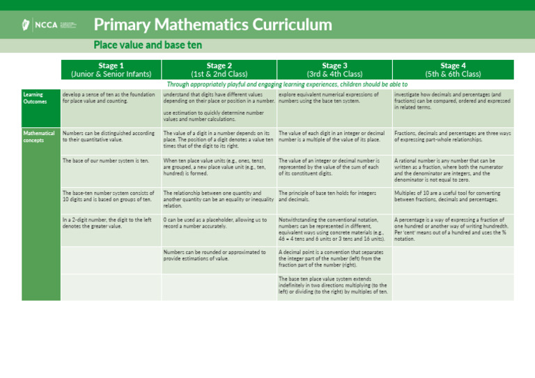 PMC - MC10 - Number - Place Value and Base Ten | PDF | Decimal | Numbers