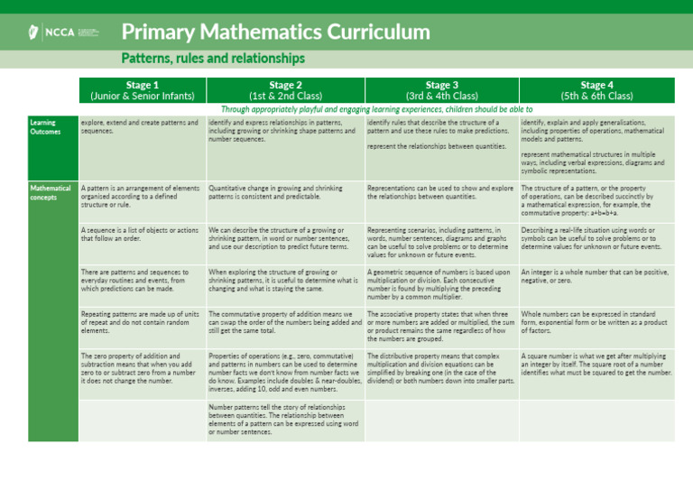 PMC MC1 Algebra Patterns,-Rules-And-Relationships | PDF | Multiplication | Numbers