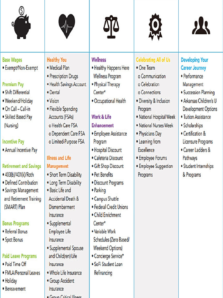 TotalRewards Breakdown | PDF