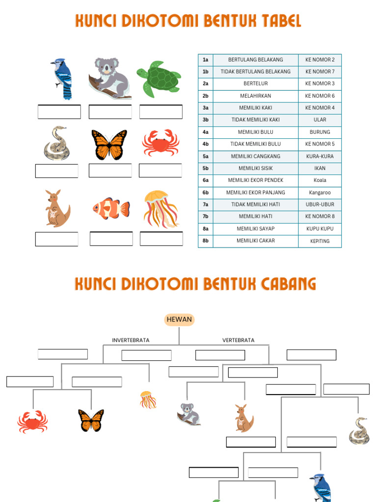 Kunci Dikotomi Bentuk Tabel Dan Diagram | PDF
