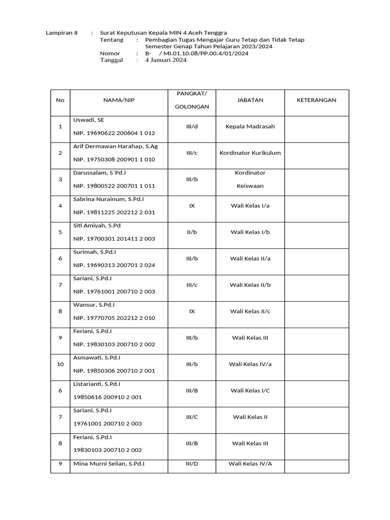 Lampiran II Pembagian Tugas 2023 24 Sem 2 OK | PDF