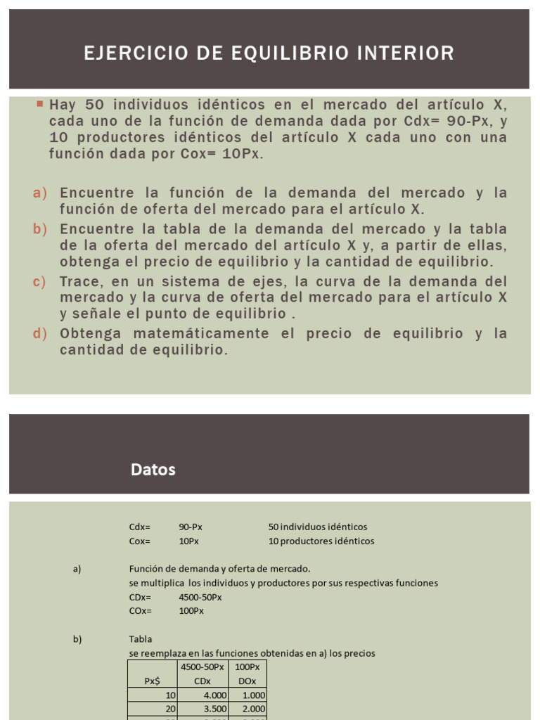 Desarrollo Ejercicio de Equilibrio Interior | PDF | Mercado (economía ...