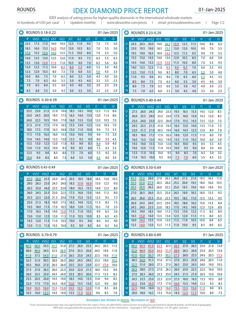 Rounds IDEX Price Report 01jan2025 | PDF | Diamond | Gemstone