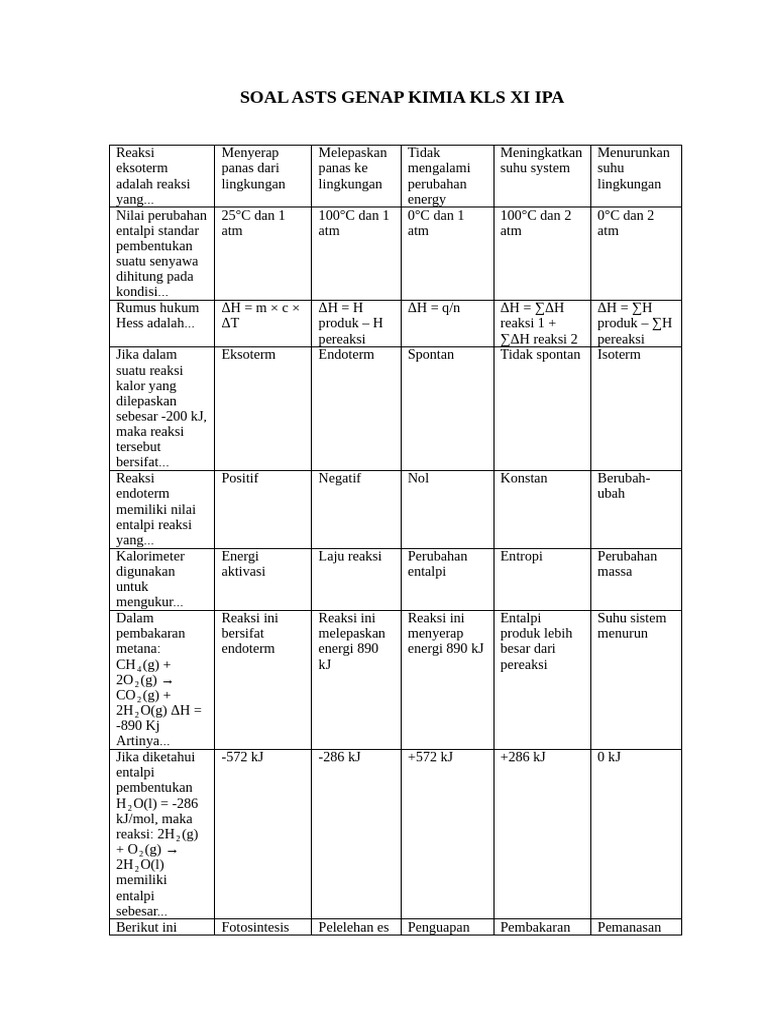 Soal Asts Genap Kimia KLS Xi Ipa | PDF
