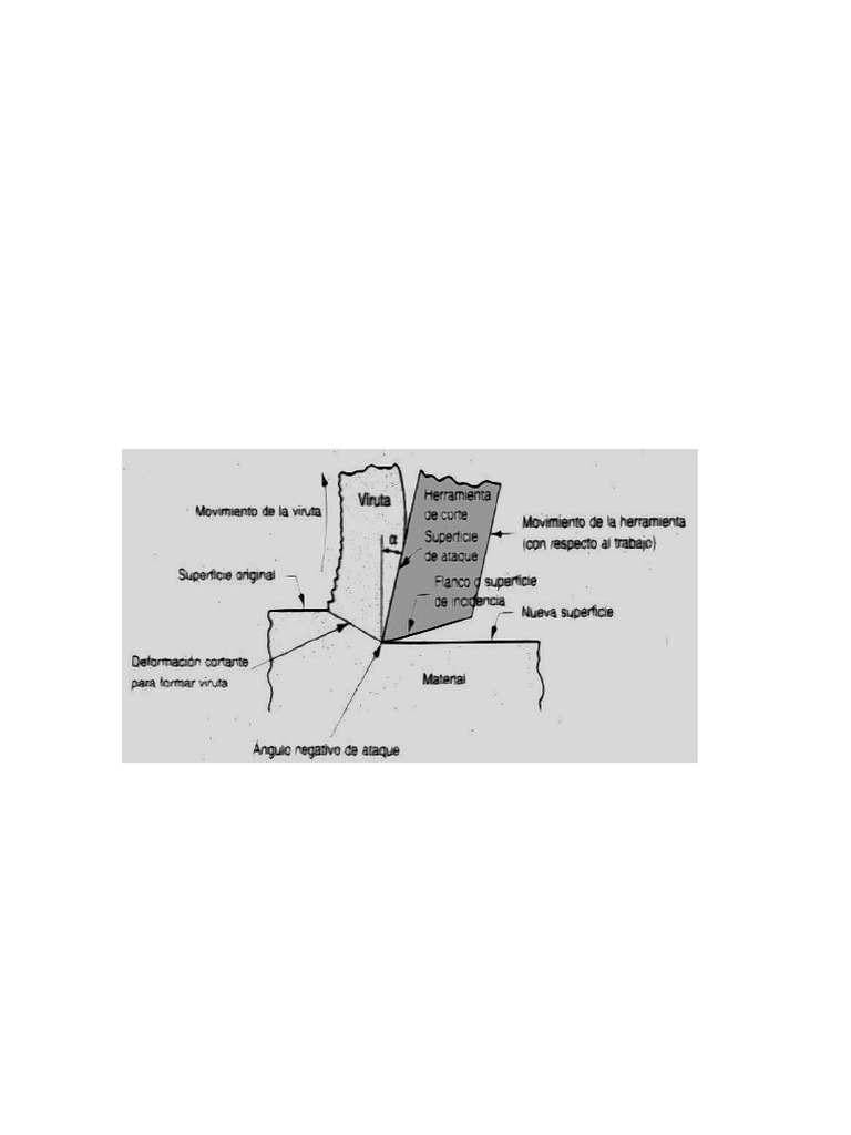 ¿Qué Es Un Buril? | PDF | Perforar | Ingeniería mecánica