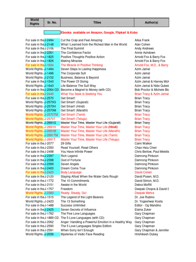 Jaico Publishers | PDF | Napoleon Hill | Languages Of India