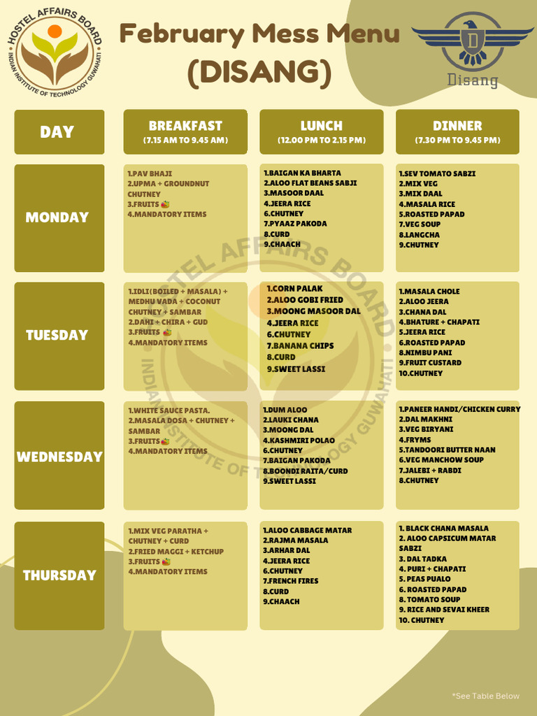 Feb Disang | PDF | Indian Cuisine | Chutney