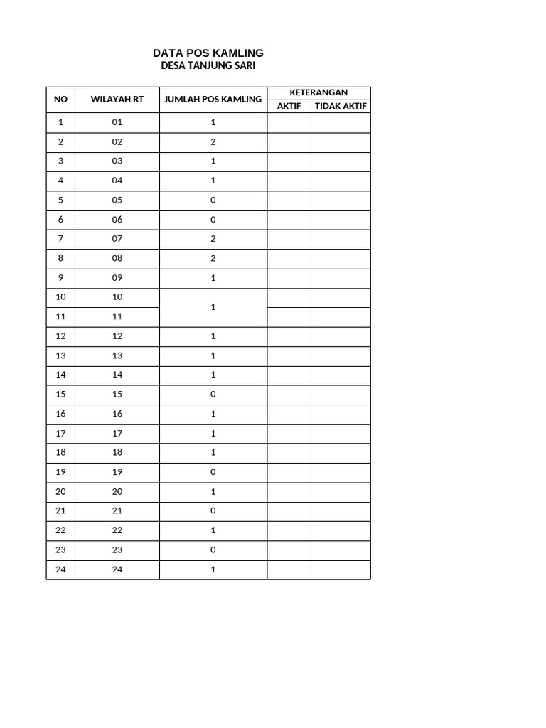 Data Pos Kamling | PDF