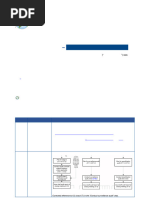 GM 1927 28 Early Production Containment EPC | PDF | Verification And ...